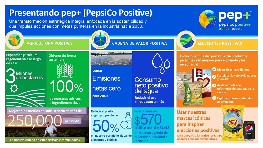 Transformación estratégica: Pepsico buscará generar valor sostenible a ...
