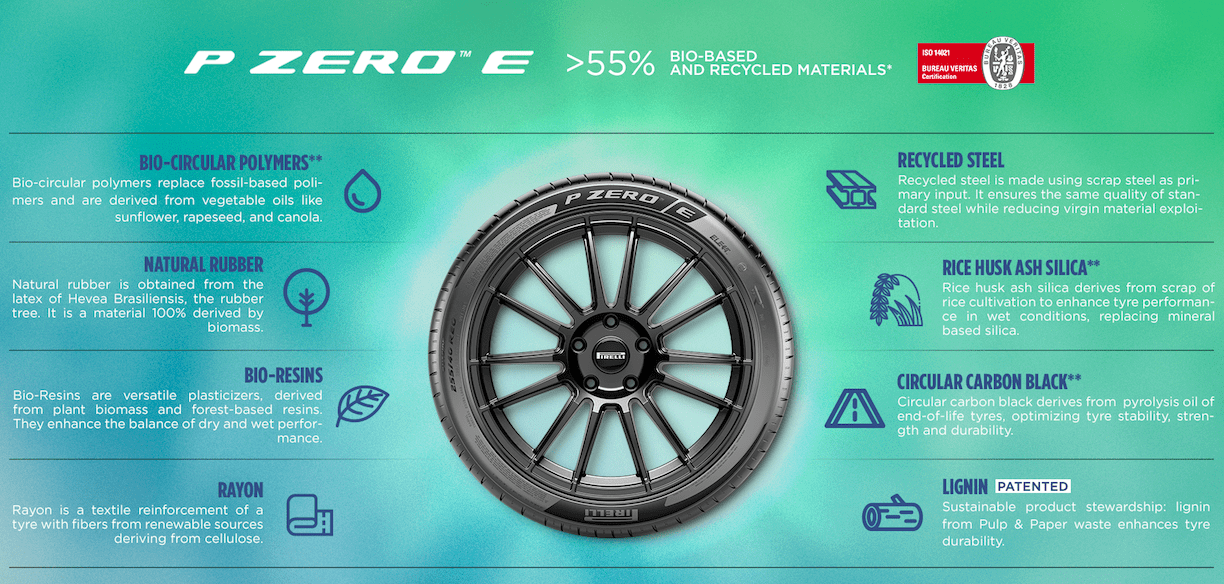 Pirelli lanza el revolucionario neumático P Zero E para vehículos ...